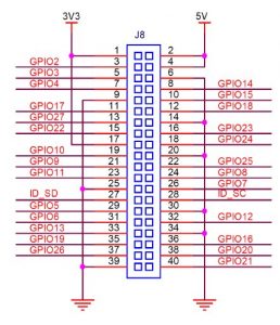 Raspberry Pi interface with Ultrasonic Sensor | Student Projects