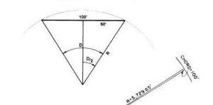 Elements Of A Simple Curve | Student Projects