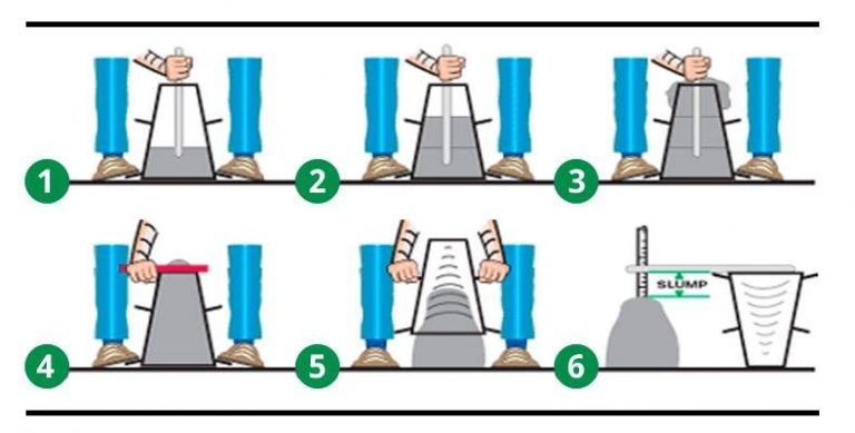 Slump Test | Student Projects