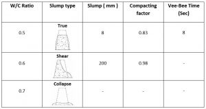 Slump Test | Student Projects
