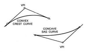 Introduction To Curve Surveying | Student Projects