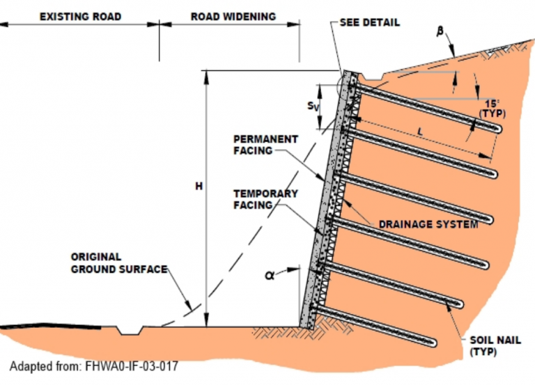 Soil nailing | Student Projects