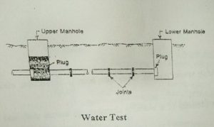 Testing of sewer pipes | Student Projects