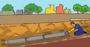 Testing of sewer pipes | Student Projects