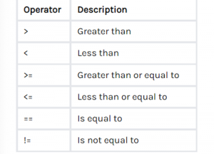 operator in C-part 1 | Student Projects