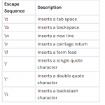 Escape Sequences & Format Specifiers | Student Projects